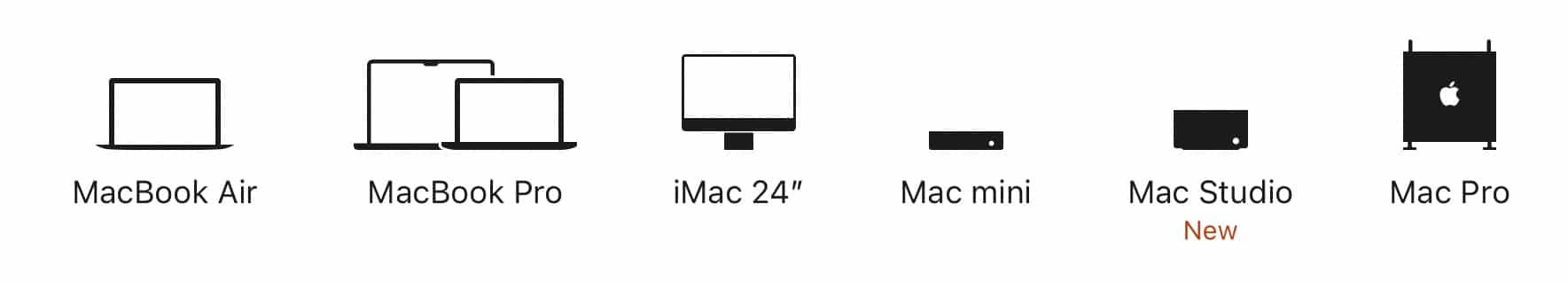 What Mac do you have? Here’s how to find out - Dans Tutorials